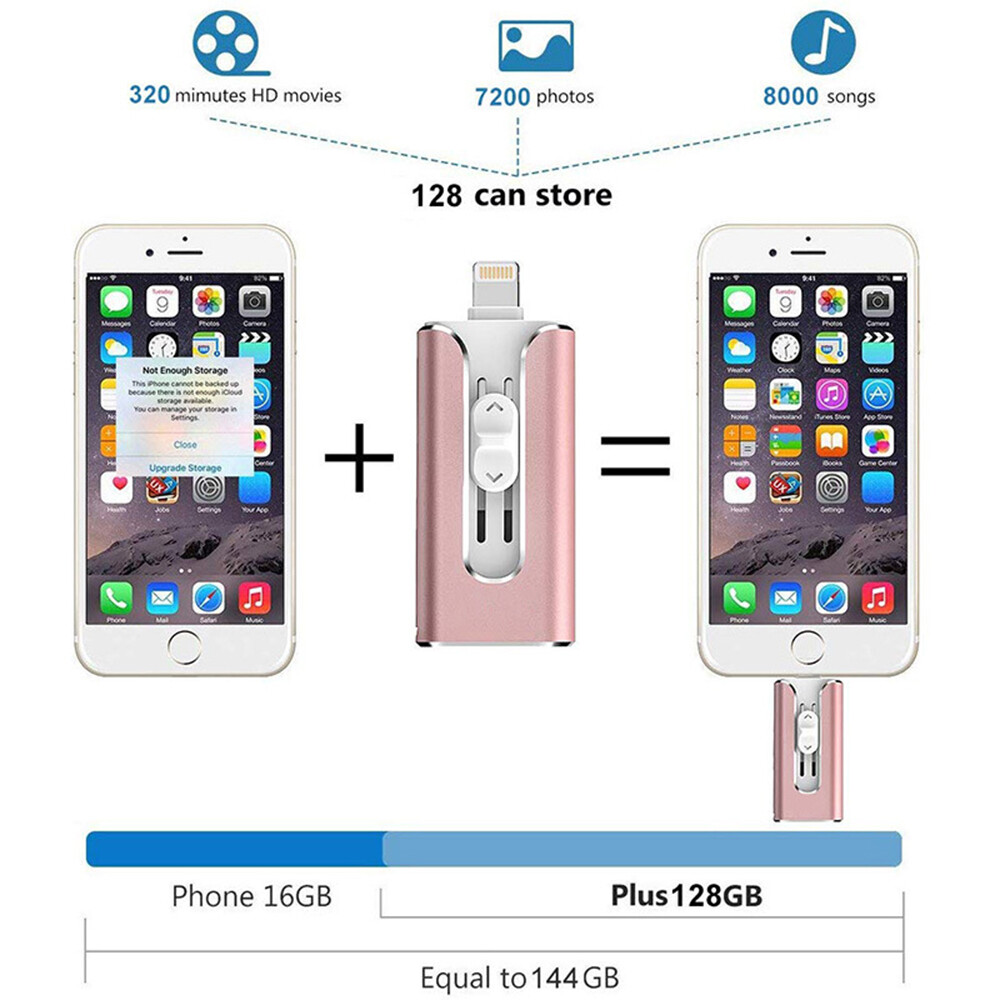 2TB 1TB 3in1 USB Flash Drive Storage Memory Stick For iPhone iPad PC ...