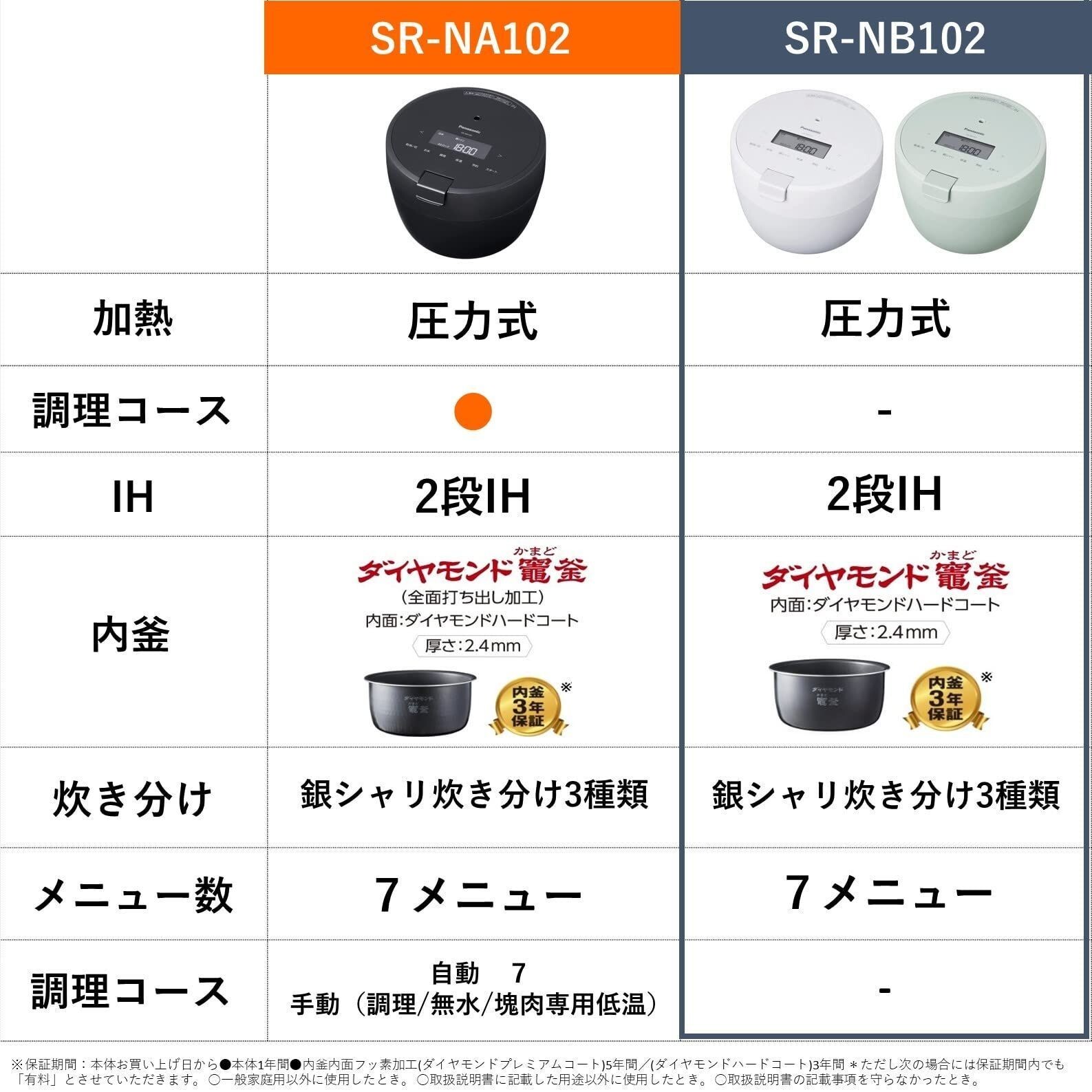 Panasonic SR-NB102-G Pressure IH Jar Rice Cooker Cooking Pot Green ...
