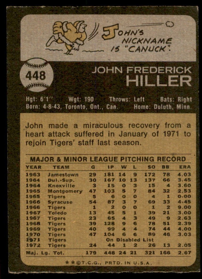1973 Topps John Hiller #448 Detroit Tigers | eBay