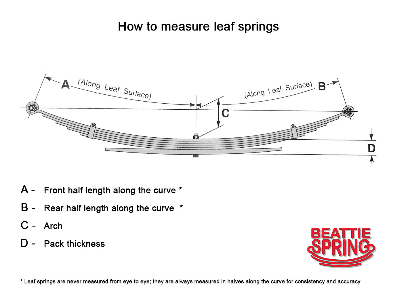 Rear Leaf Spring for Ford F-150 2004 - 2008 OE Spec SRI Certified | eBay
