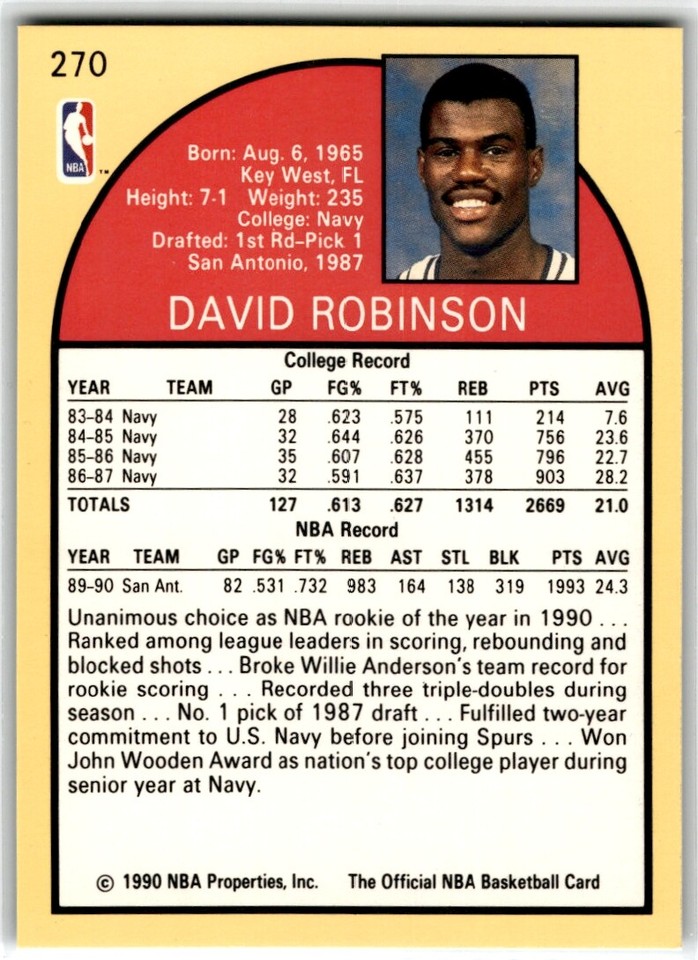 1991 Hoops #270 David Robinson San Antonio Spurs | eBay