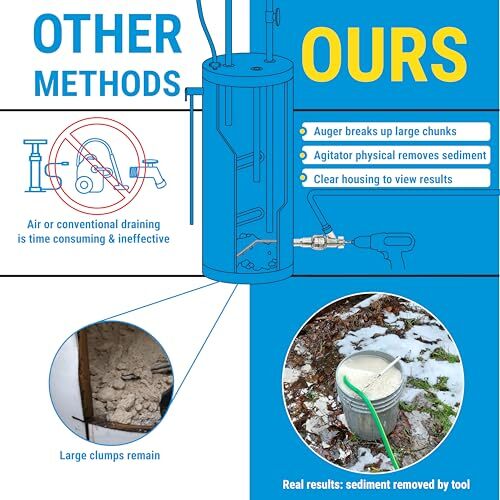 Turbo Tank Cleaner - Water Heater Cleaning Tool Improves Hot Water ...