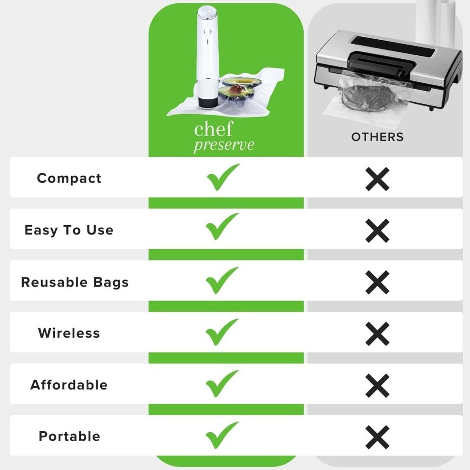 Reusable Vacuum Sealer Machine + Glass Containers + 30 Bags | eBay