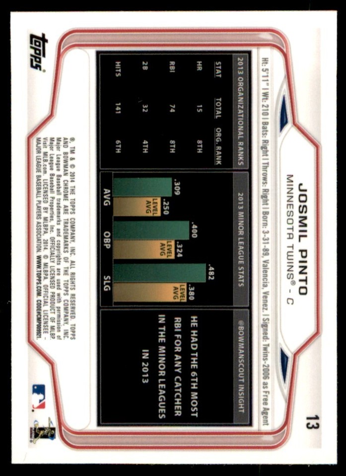 2014 BOWMAN CHROME JOSMIL PINTO RC MINNESOTA TWINS #13 | eBay