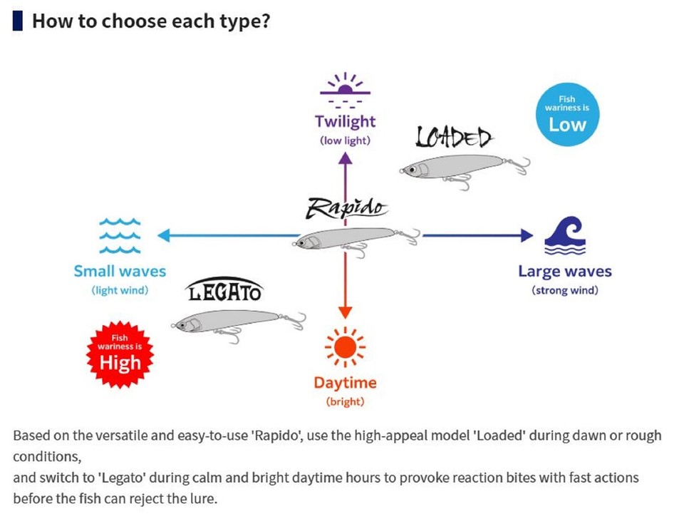 Maria Legato F140 35 grams Floating Lure 038 (5676) | eBay UK