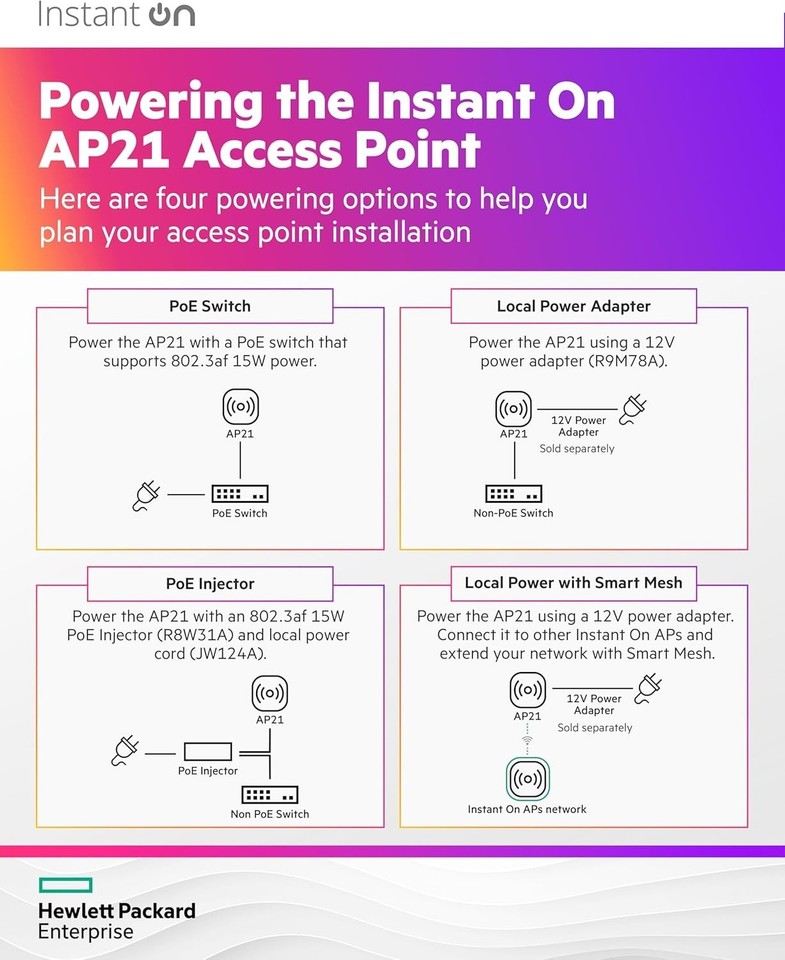HPE Networking Instant On Access Point AP21 2x2 WiFi 6 Indoor Wireless ...