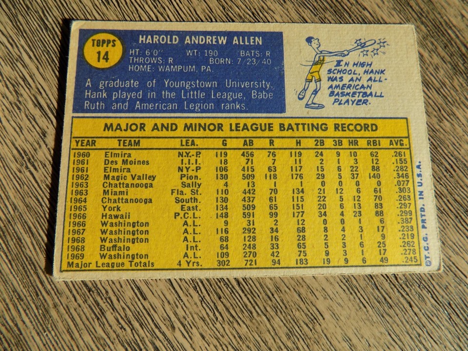 1970 TOPPS #14 HANK ALLEN WASHINGTON SENATORS SIGNED AUTOGRAPHED | eBay