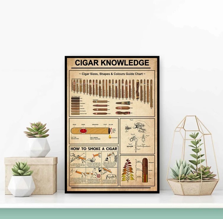 Cigar Knowledge Poster, Cigar Reference Guide Print, Vintage Cigar Sign ...