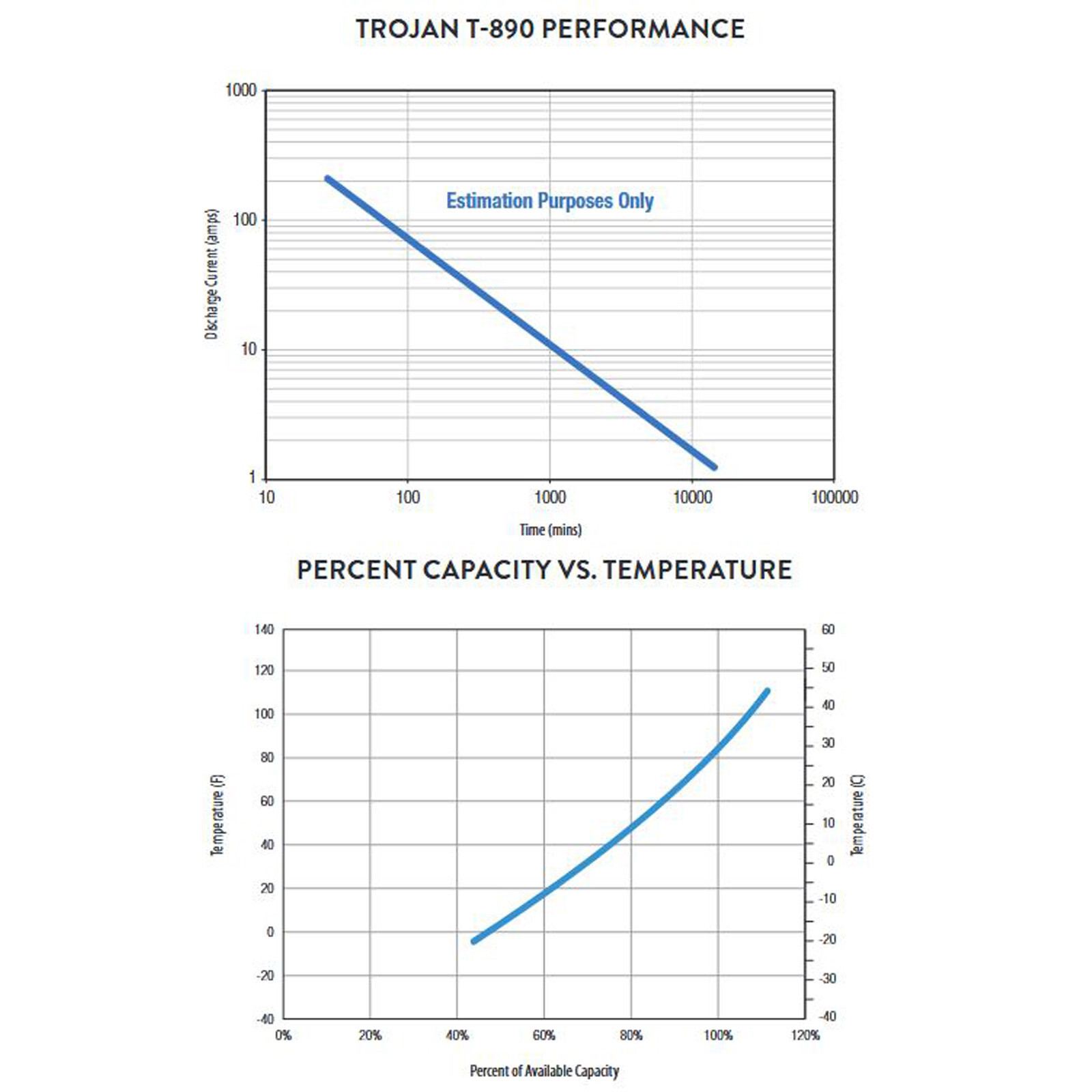 Trojan Motive T-890 8V 190Ah Flooded Lead Acid GC8 Deep Cycle Battery ...
