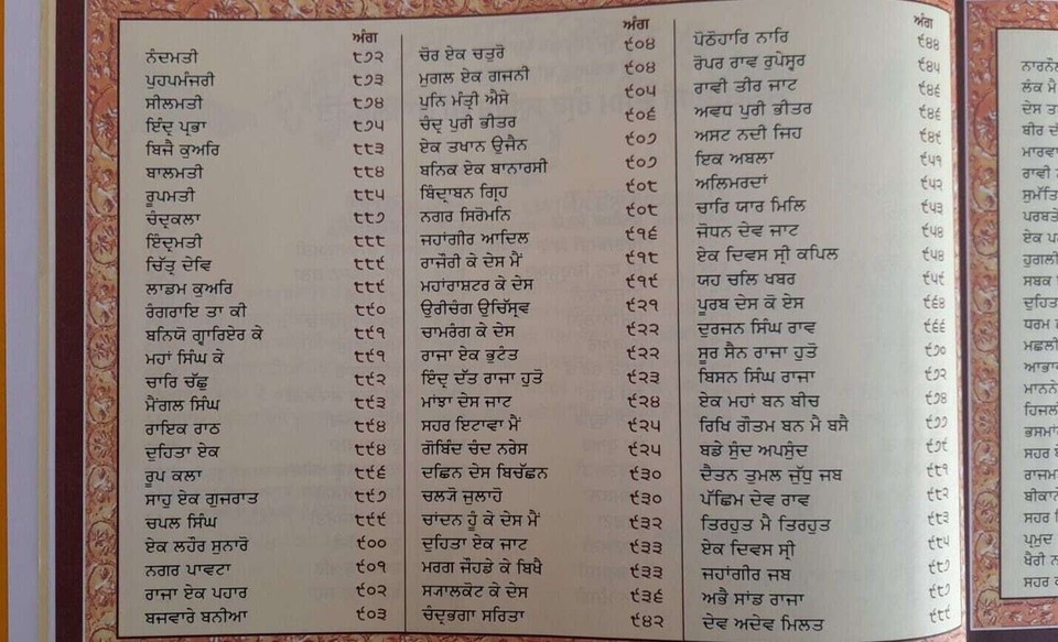 Sri Dasam Granth Sahib Ji Gurmukhi Punjabi Steek Word Meaning Volume Sanchia Set | eBay
