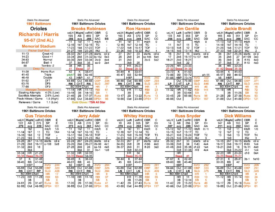Statis Pro Advanced Baseball for Digital Diamond (NEW 1989, 2005, 2013 ...