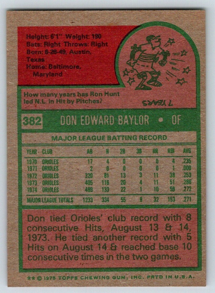 Don Baylor 1975 Topps #382 Baltimore Orioles EX-EXMT | eBay