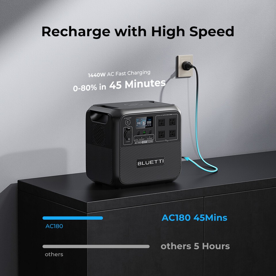 BLUETTI AC180 1800W 1152Wh Portable Power Station For RV/Camping/Home Backup | eBay