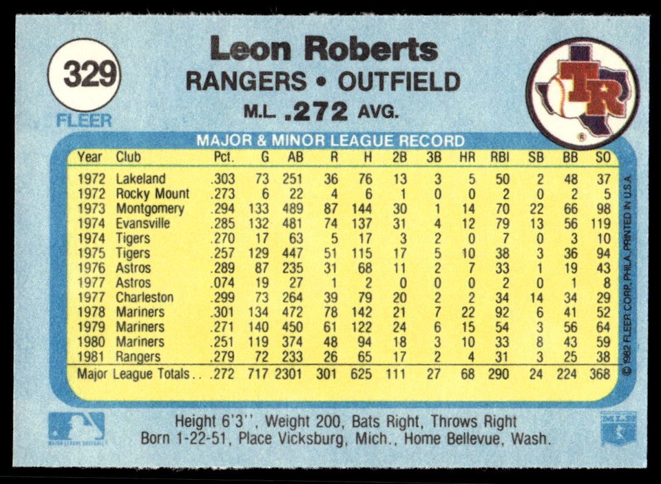 1982 Fleer 329 Leon Roberts Texas Rangers Baseball Card | eBay