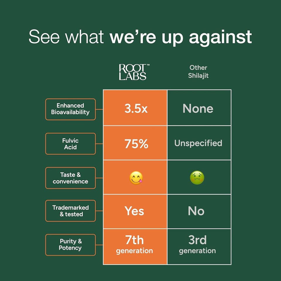 Root Labs 10-1 Alpha Shilajit Gummies | 4000mg Shilajit with ShilAbsorb® | KS. | eBay