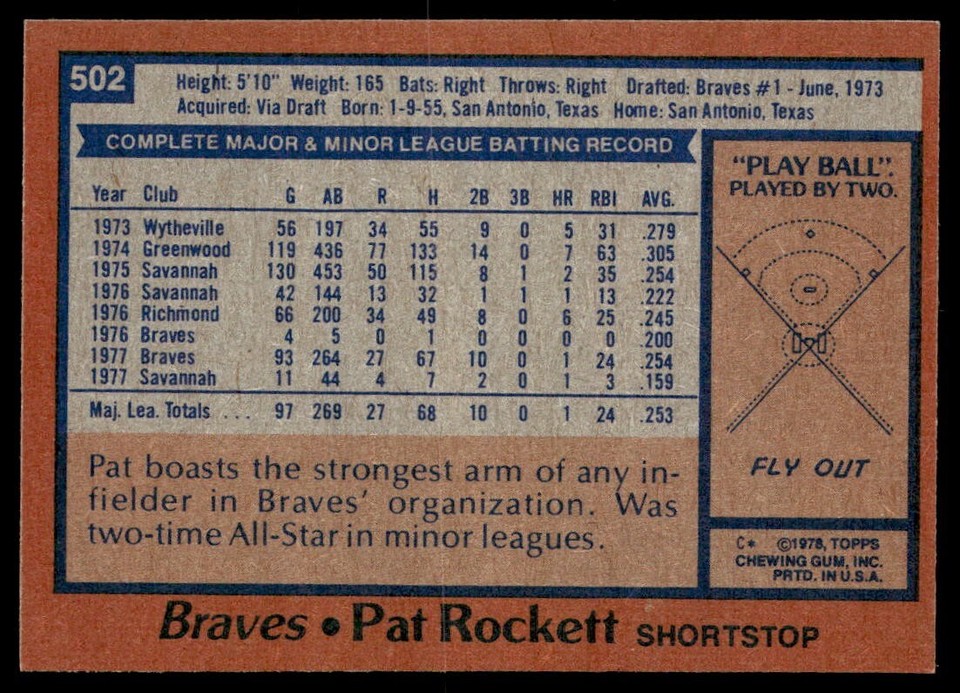 1978 Topps Baseball #502 Pat Rockett Atlanta Braves Rookie (RC) | eBay
