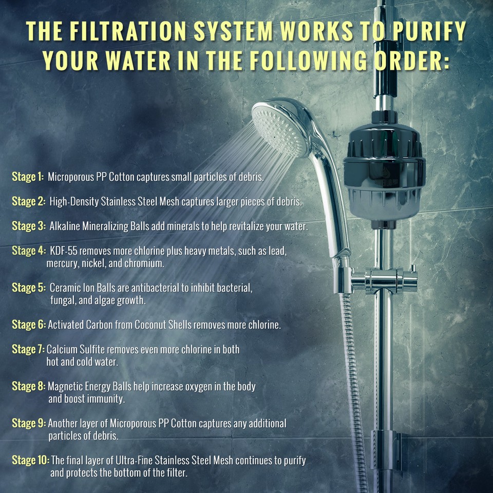 Shower Lab Pro 10-Stage Shower Filter Cartridge Replacement to Remove ...