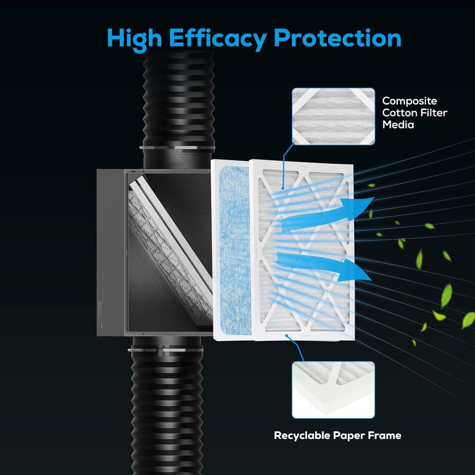 AITECAC 10″ Filter Box Fan Filter MERV 10 & MERV 13 HVAC Duct Double ...