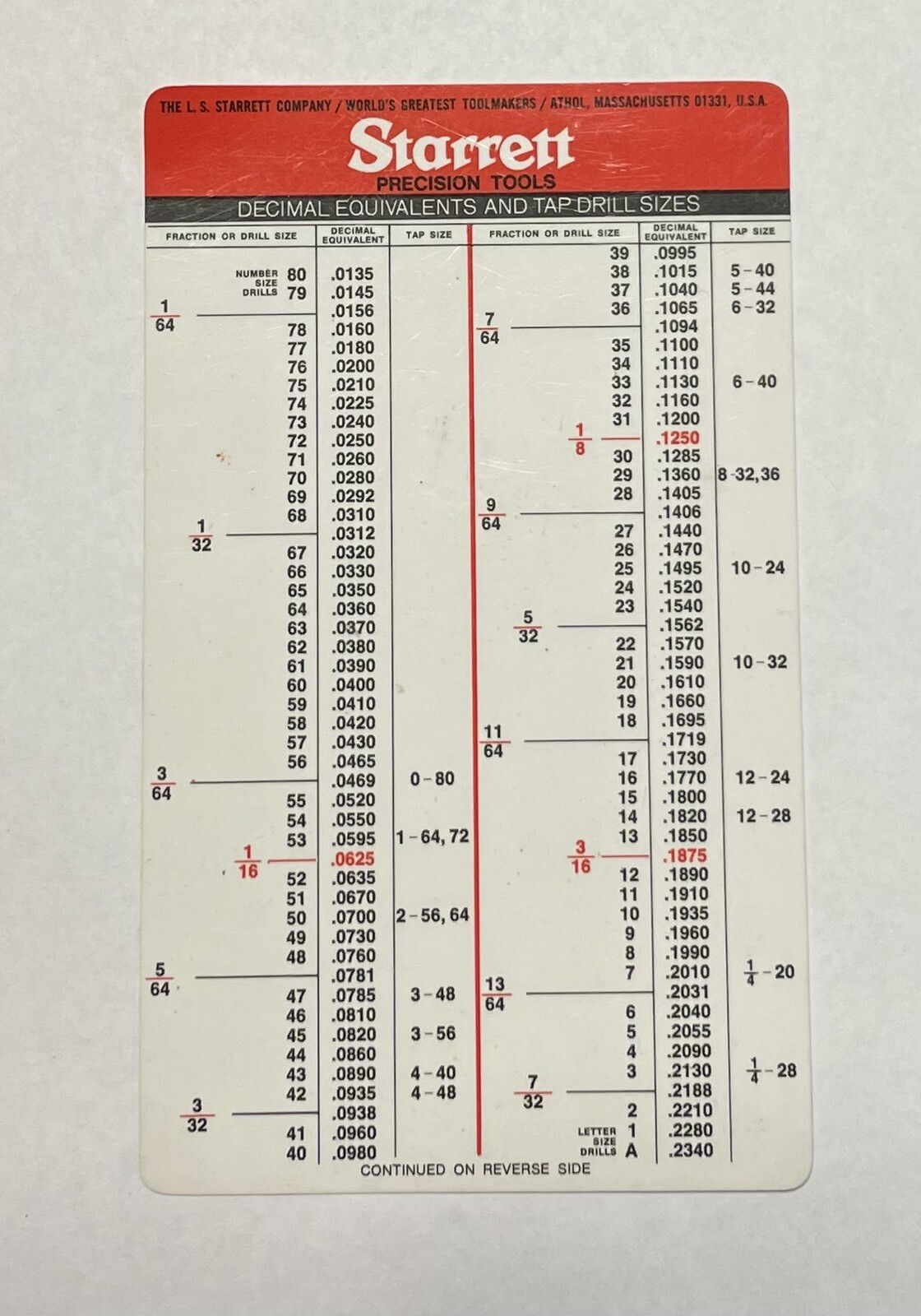 Vintage STARRETT Tap Drill Size Decimal | Grelly USA