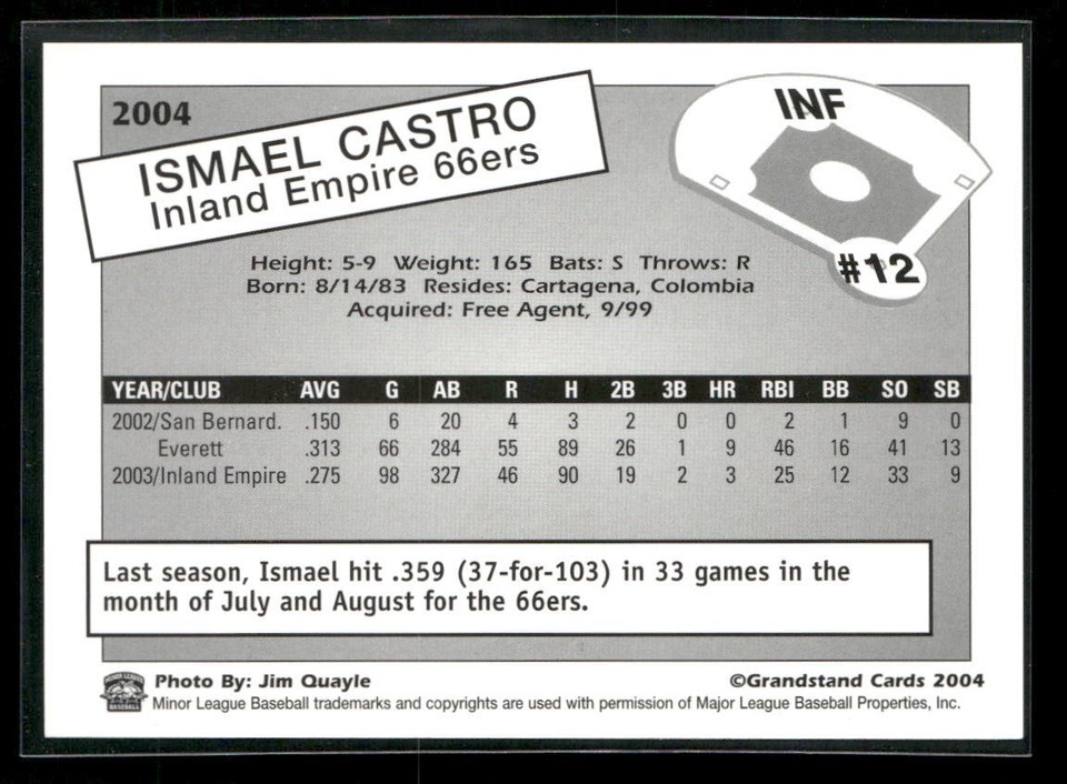 Ismael Castro 2004 Grandstand Inland Empire 66ers #NNO | eBay