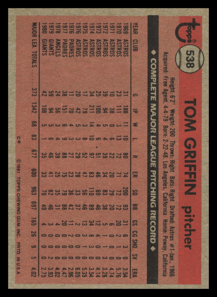 1981 Topps #538 Tom Griffin San Francisco Giants | eBay