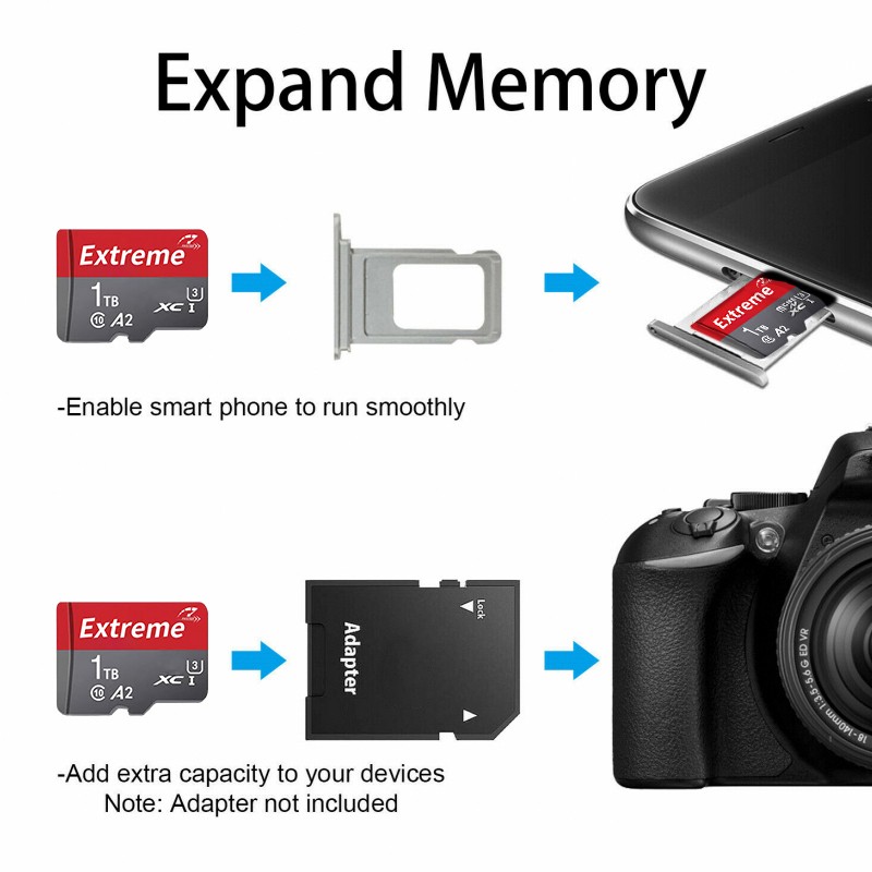 Micro SD Card 128GB 256GB 1TB Class 10 SDXC SDHC Ultra Memory Card ...