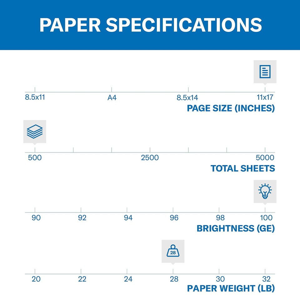 Printer Paper, Premium Color 28 lb Copy Paper, 11 x 17 - 100 Bright ...