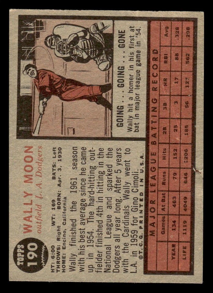 1962 TOPPS WALLY MOON 190 POOR NO CAP BASEBALL LOS ANGELES DODGERS | eBay