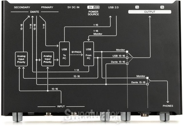 Yamaha RUio16-D Dante USB Audio Interface for sale online | eBay