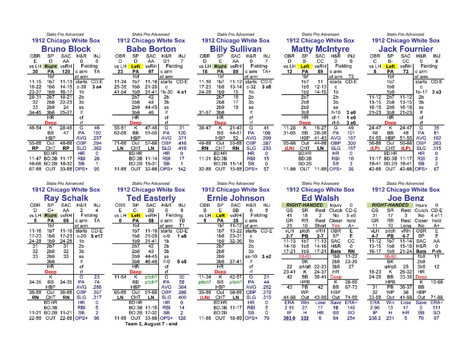 1912 Statis Pro Advanced Baseball Game | eBay