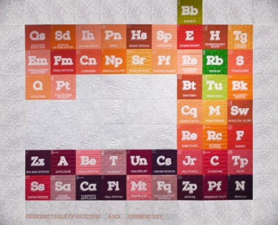 Periodic Table of Quilting & Embroidery - Anita Goodesign | eBay