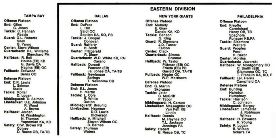 1980 APBA Football Season Team Set - TAMPA BAY BUCCANEERS | eBay