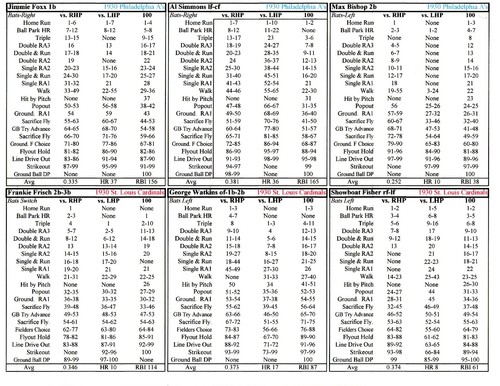 *1930 Season Winning Run Baseball Game Cards & Dice Game like Strat O ...