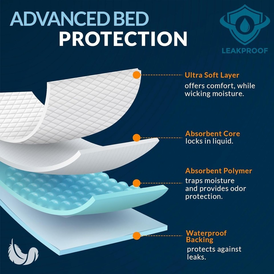 MED PRIDE Disposable Underpads 23'' X 36'' Incontinence Pads, Chux, Bed ...