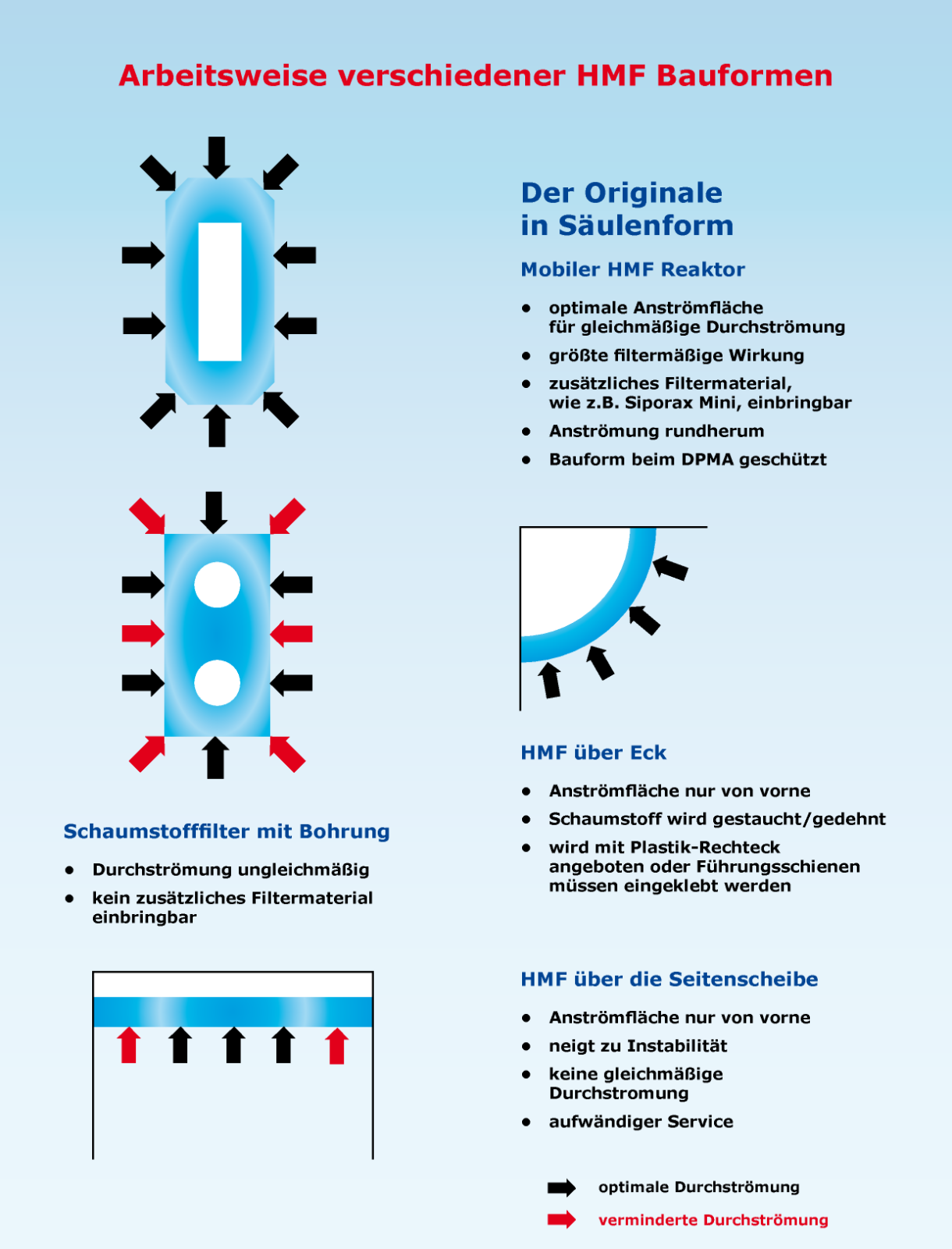 HMF Nano-35 Mobiler Filter, N-35 Hamburger Mattenfilter, Aquarium, Nano ...