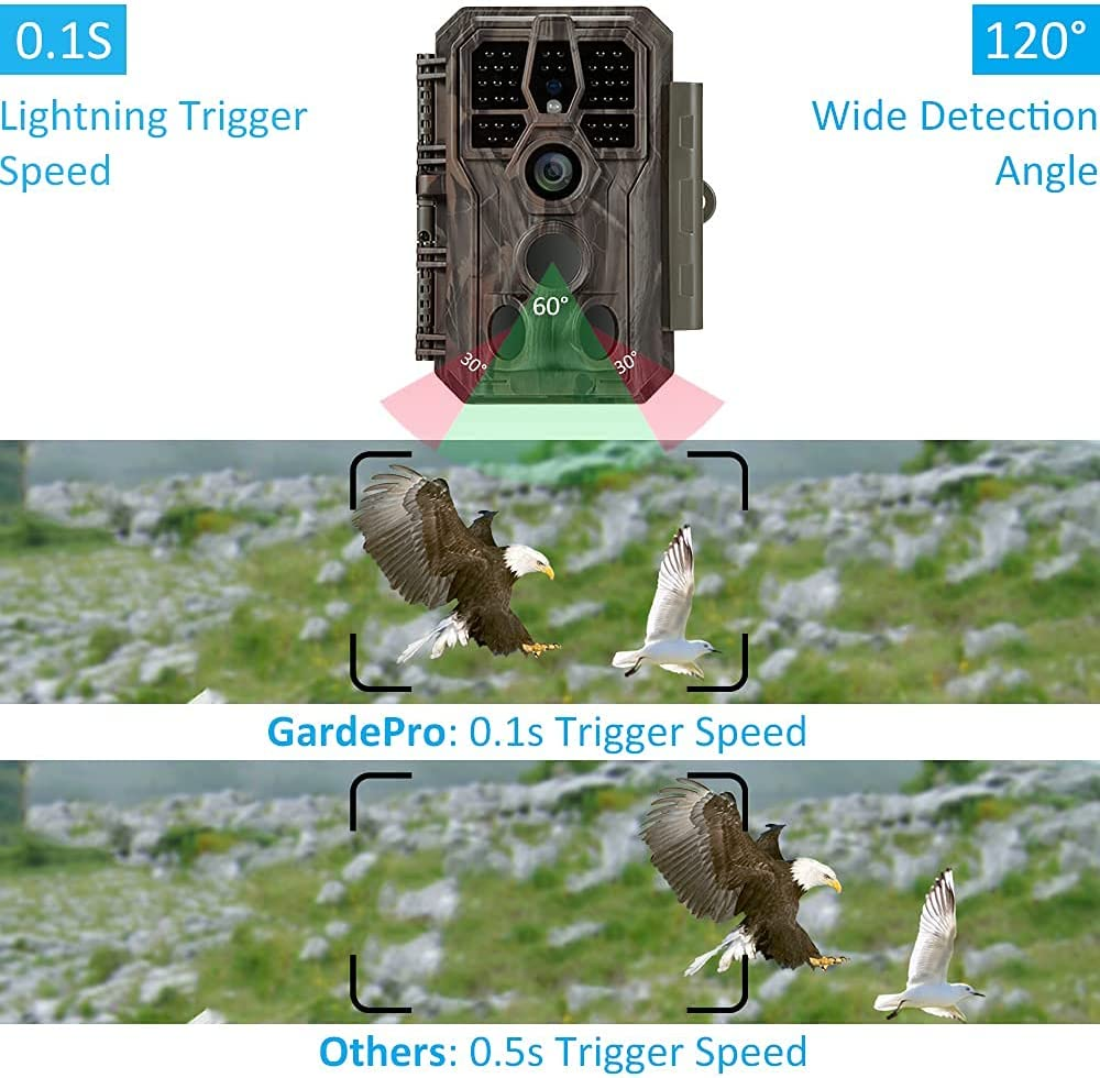 GardePro E5 Trail Camera 24MP 1296p Game Camera with Ultra Fast 0.1s ...