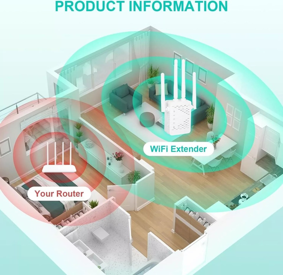 300Mbps WiFi Signal Extender Range Repeater Booster Internet Amplifier ...