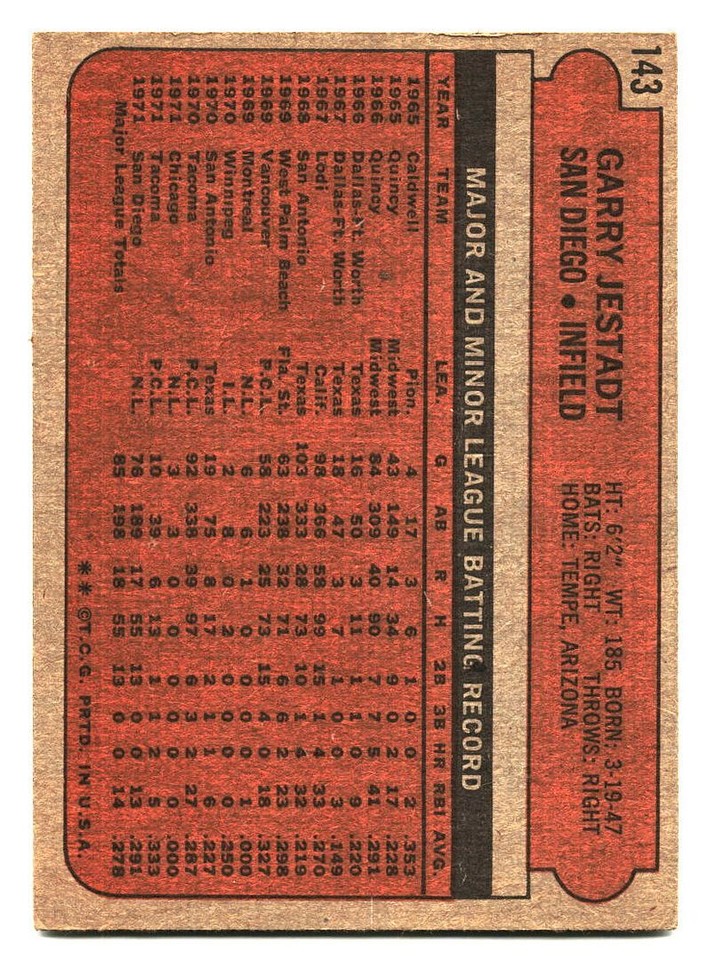 1972 Topps #143 Garry Jestadt - San Diego Padres - EX - ID093 | eBay