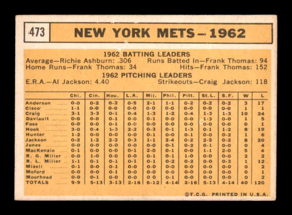 1963 Topps #473 New York Mets TC G/VG X3249819 | eBay