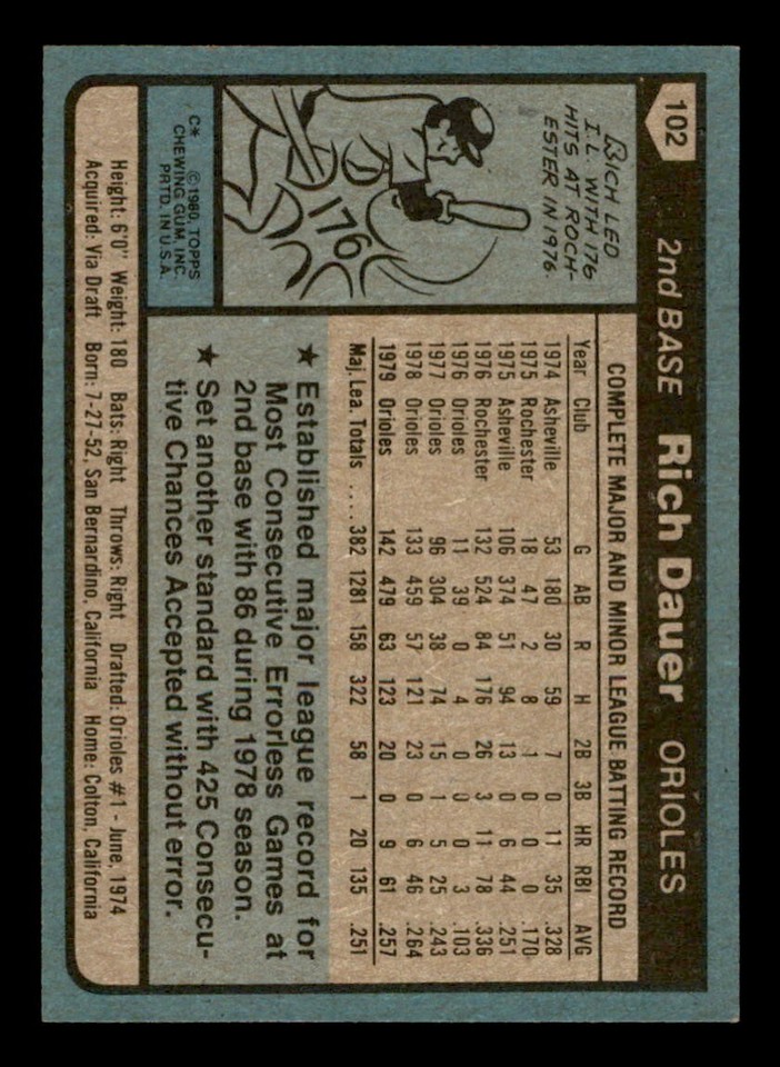 1980 Topps Baseball #102 Rich Dauer Signed Autograph (No COA) | eBay