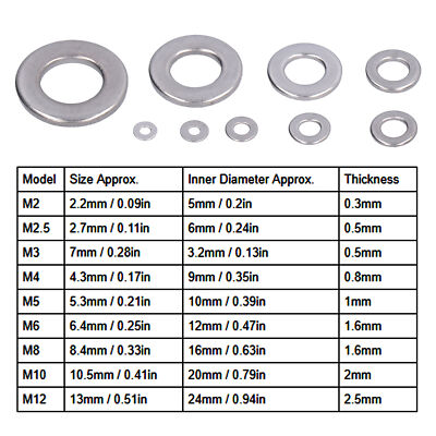 (M2.5)Bolts Washer DIN125 Flat Washers Set Rustproof For Industrial ...