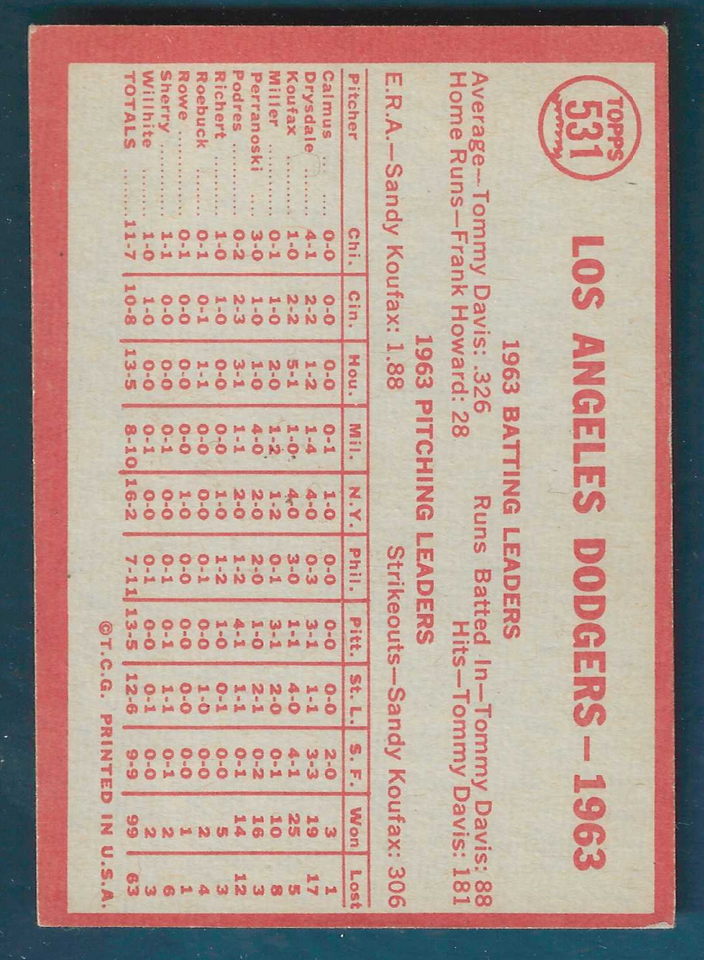 1964 Topps Baseball Los Angeles Dodgers Team Koufax/Drysdale Hi Number ...