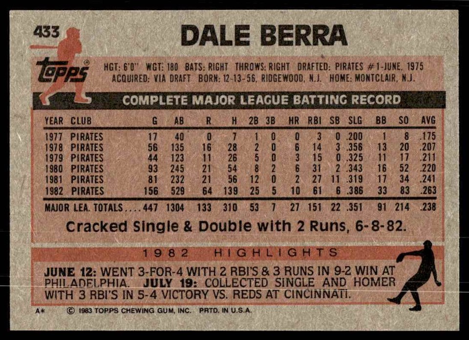 1983 Topps Dale Berra Pittsburgh Pirates #433 | eBay