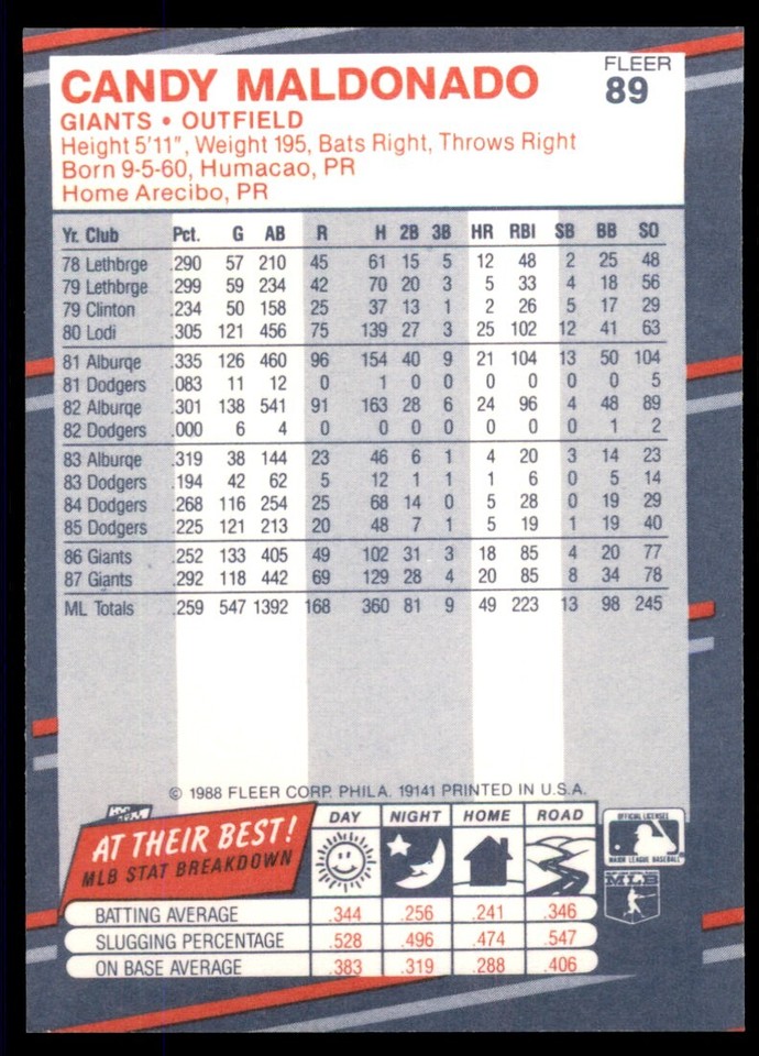 1988 Fleer Candy Maldonado San Francisco Giants #89 | eBay