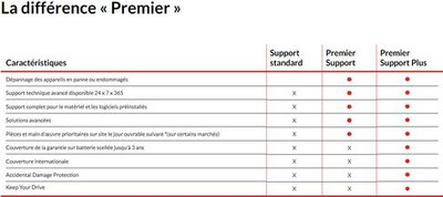 Lenovo 3Y Premier Support Plus upgrade from 2Y Premier Support for ...