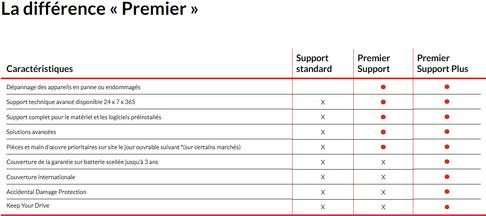 Lenovo 3Y Premier Support Plus upgrade from 2Y Premier Support for ...