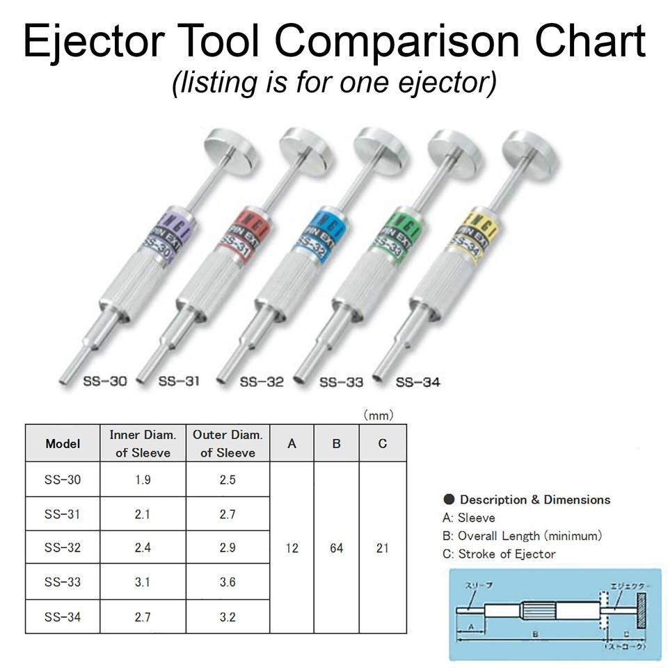 crimp pin EXTRACTOR ejector removal tool, molex jst hrs amp tyco wurth ...