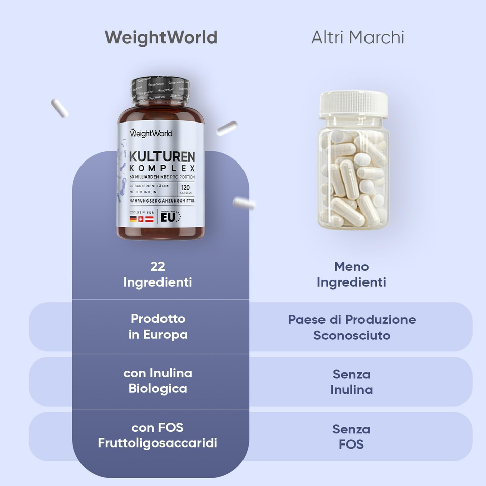 Fermenti Lattici Probiotici E Prebiotici, 20 Ceppi, 120 Capsule (2 Mesi ...