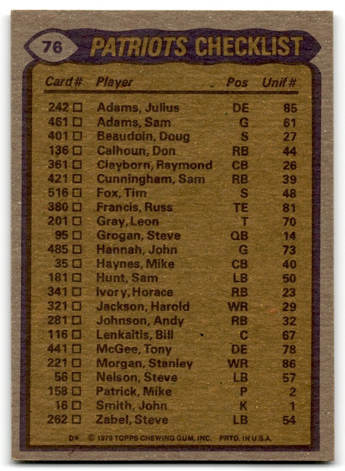 1979 Topps New England Patriots Team Leaders New England Patriots #76 ...