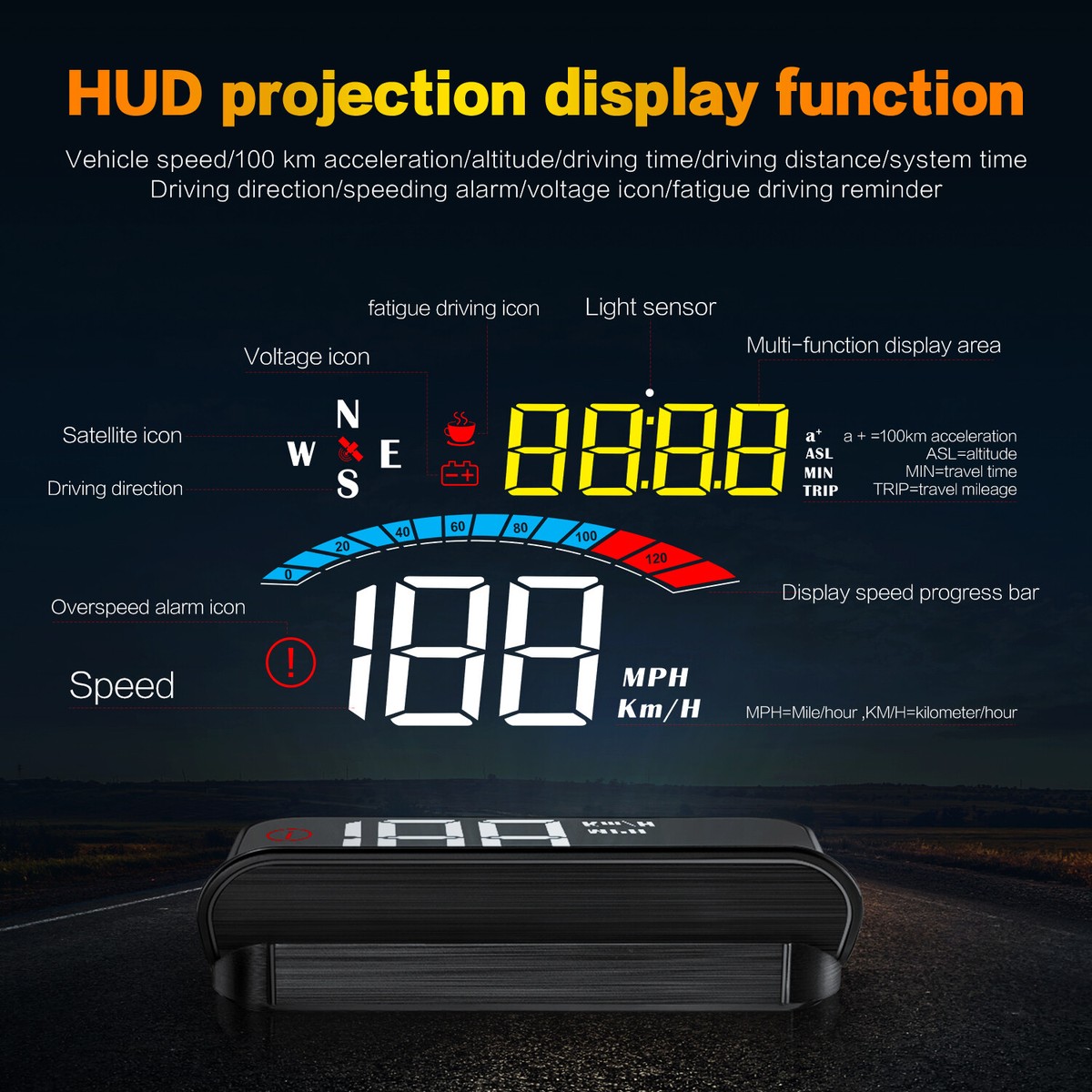 Car Heads Up Display (HUD) Screen - GPS Compass & Speed Monitor For ...